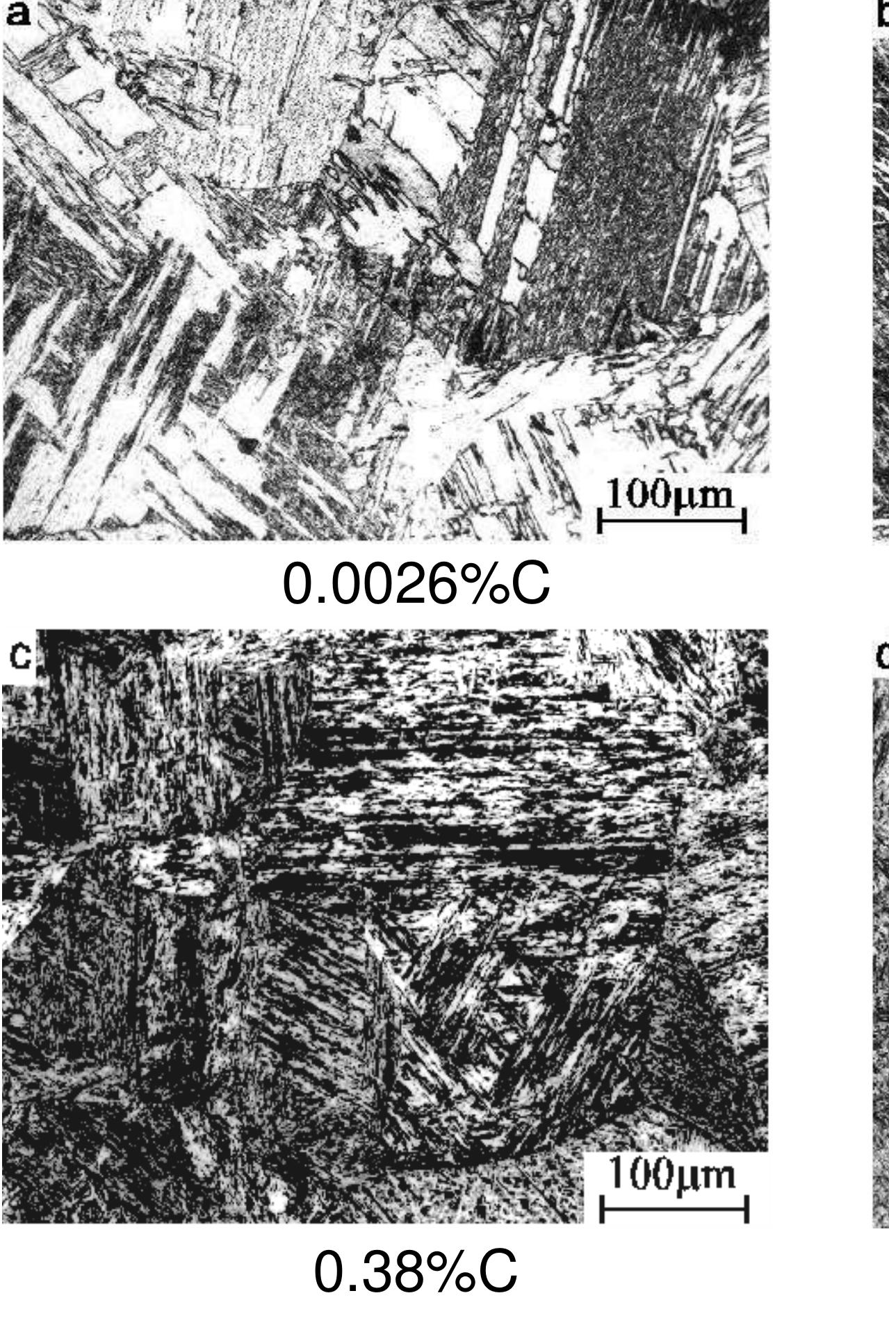 Figure 53 - Time Temperature Transformation (TTT) Diagrams