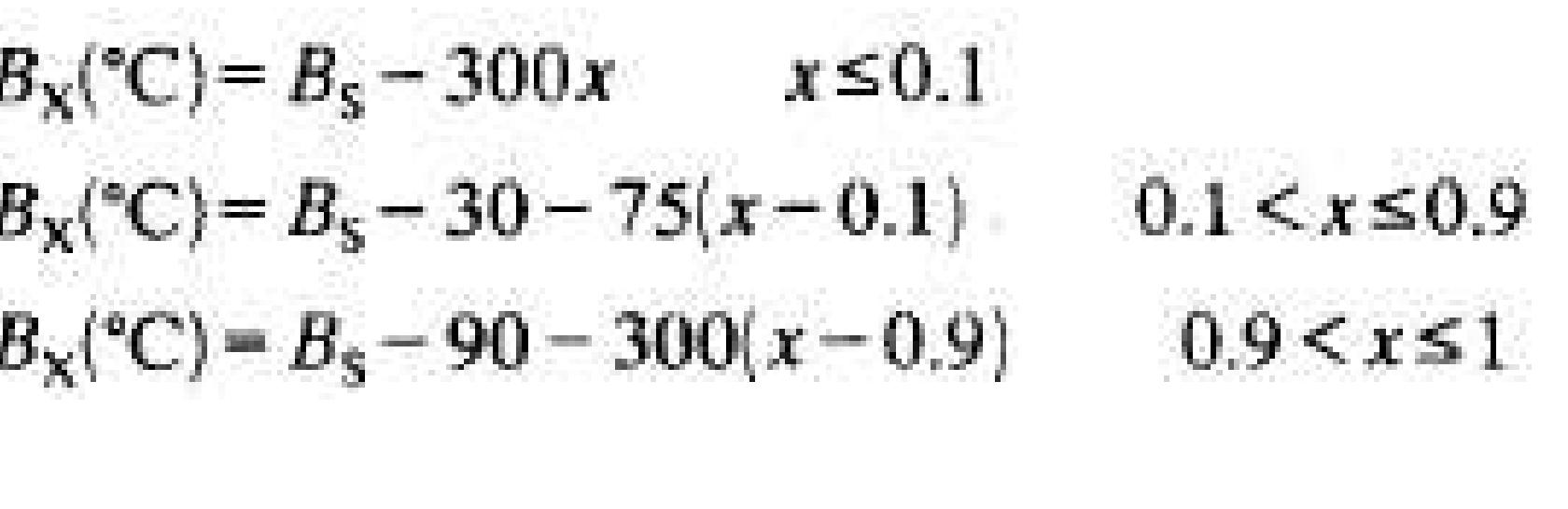 Figure 69 - Time Temperature Transformation (TTT) Diagrams