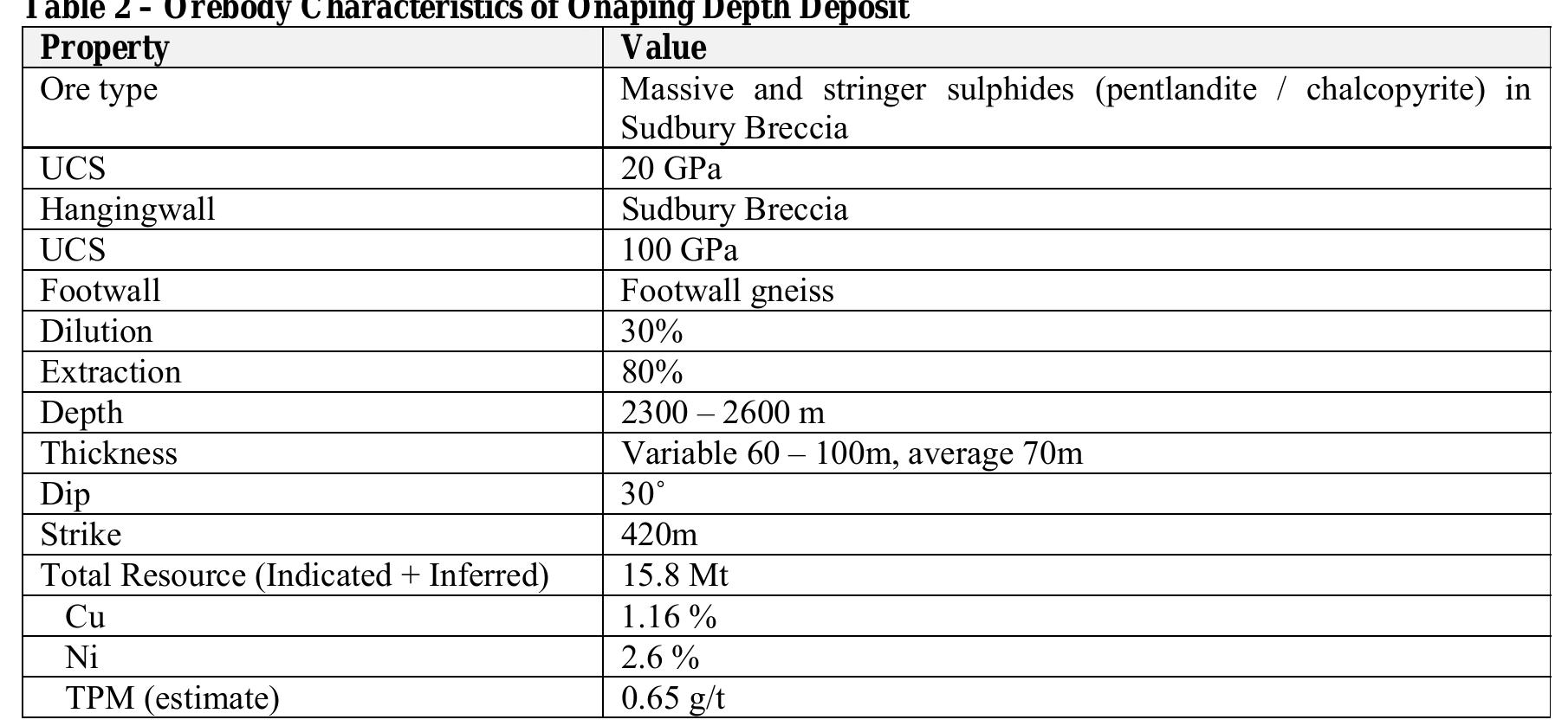 Principal characteristics of the onaping depth orebody are