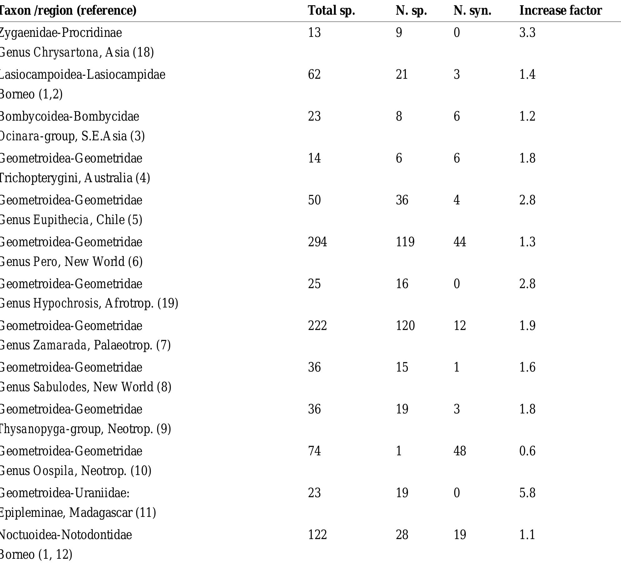 1-116 (2007). 21: schintlmeister, a.: quadrifina 7: 1-248