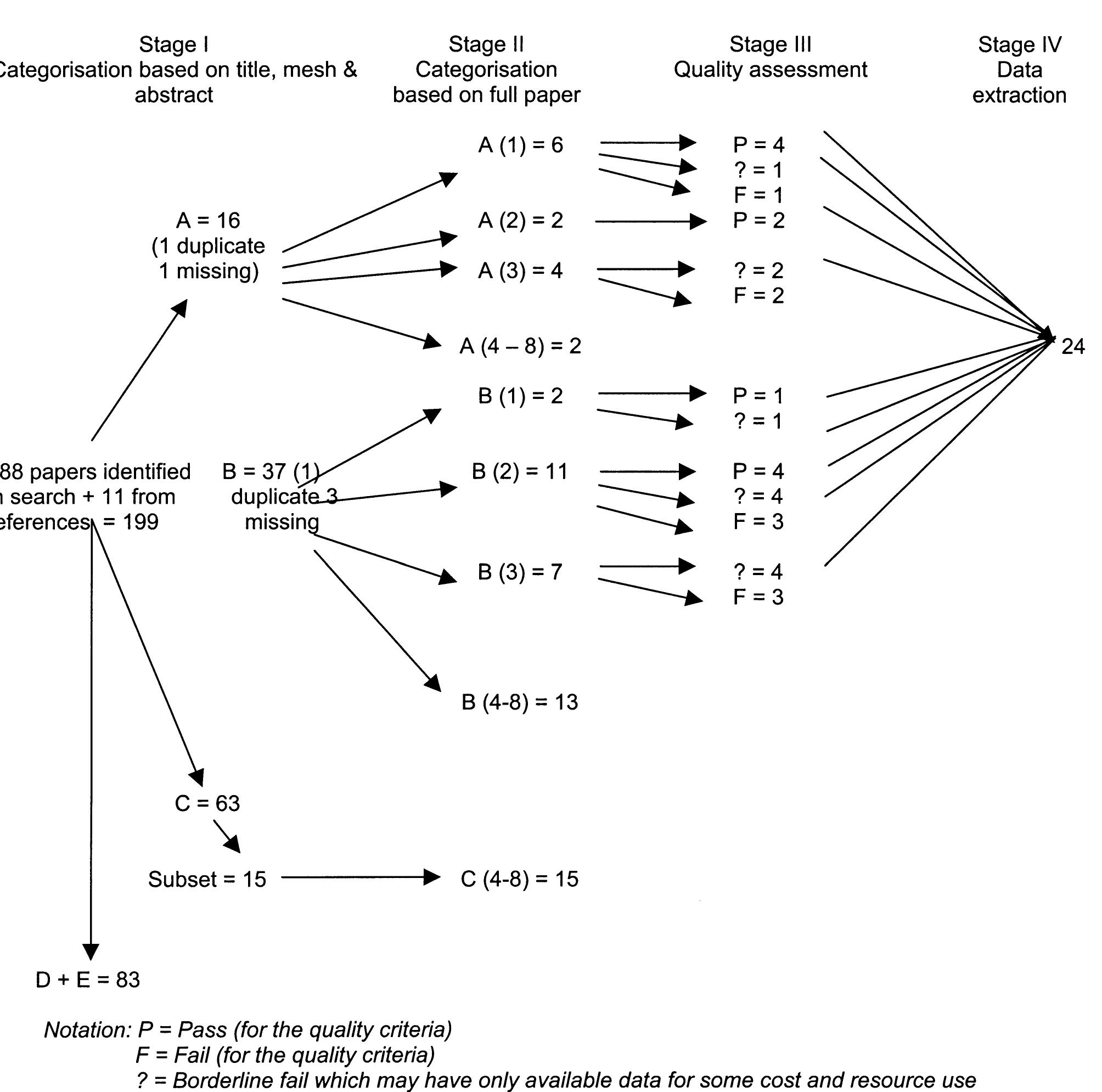 The data extraction sheets are available from the authors.