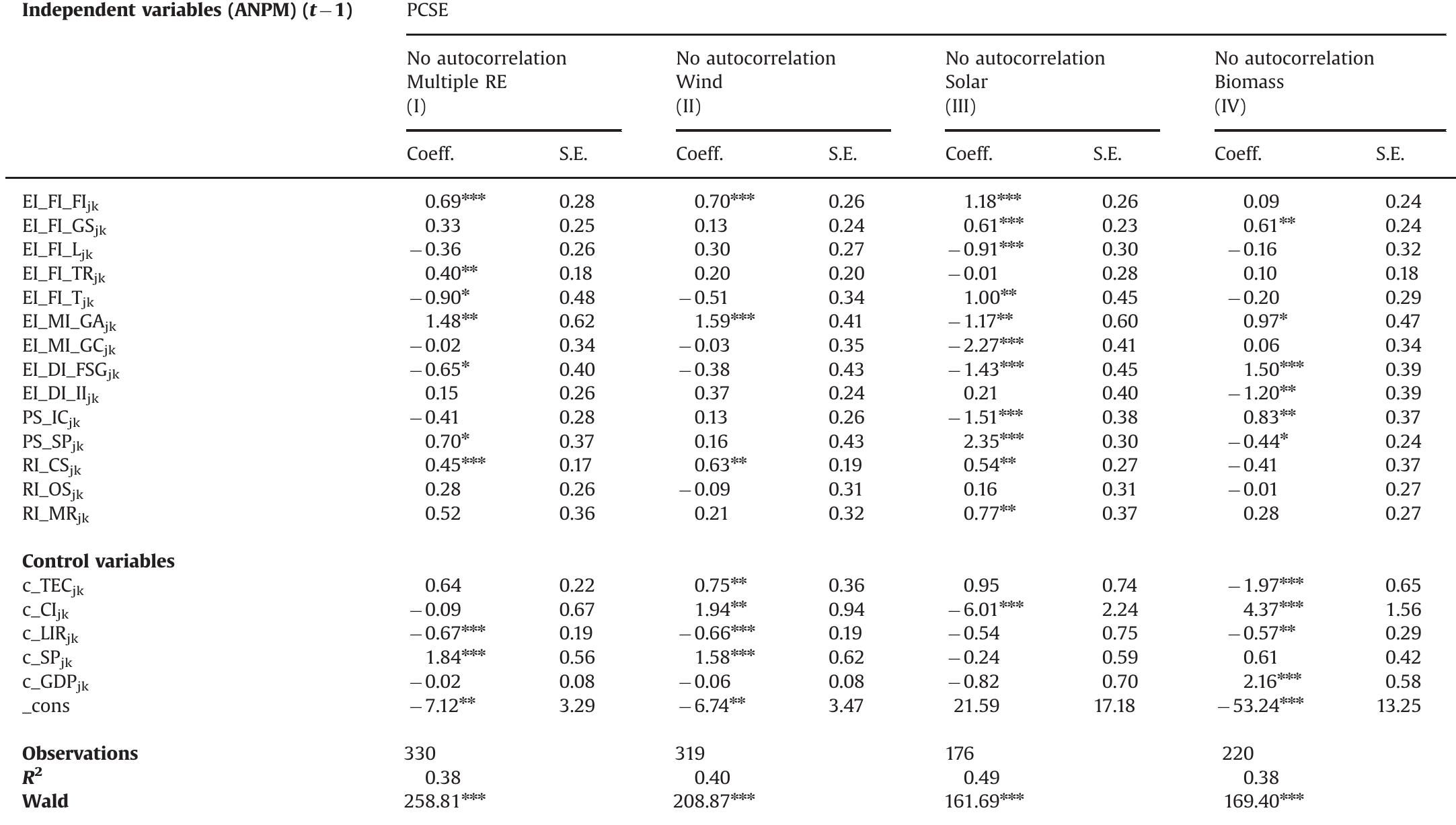 Notes: the wald test has a 7* distribution and tests the