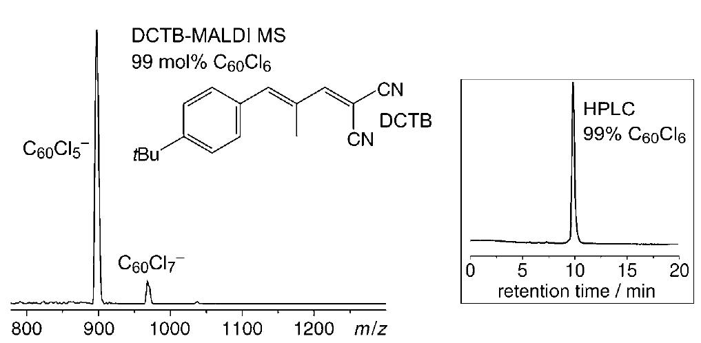 Dctb-maldi mass spectrum of hplc-purified 99% ccl from