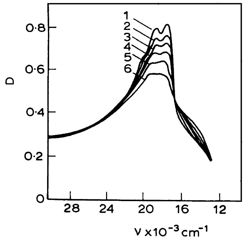 Absorption spectra of a 50 um thickness pa-pvb film,
