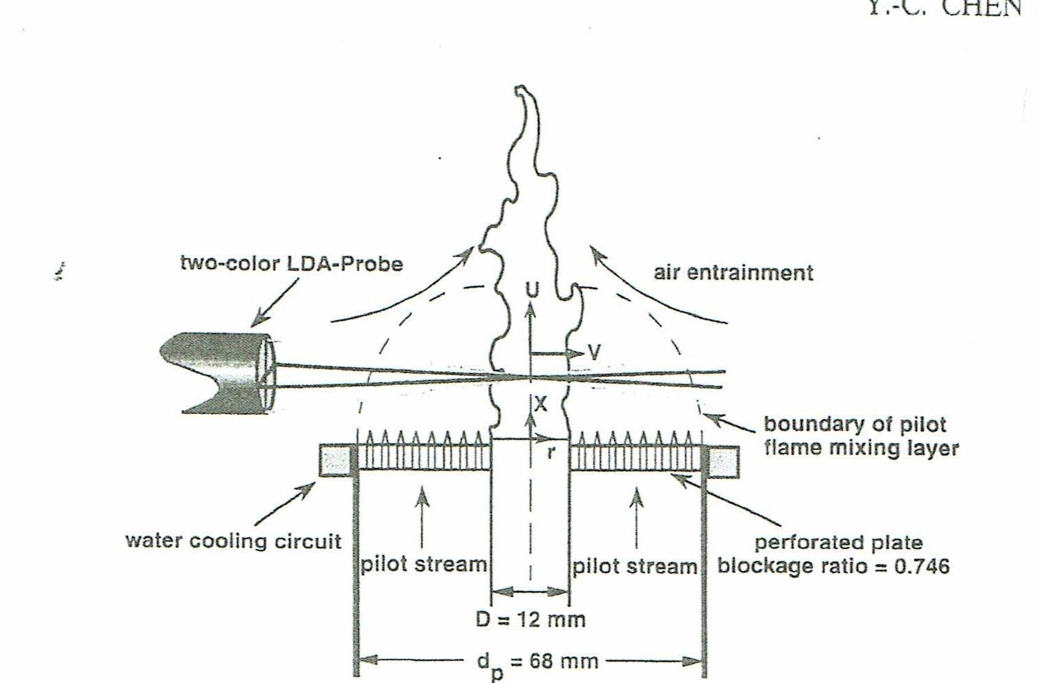 Schematic diagram of the bunsen burner with an enlarged