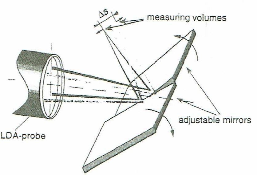 Figure 6 - The detailed flame structure of highly stretched