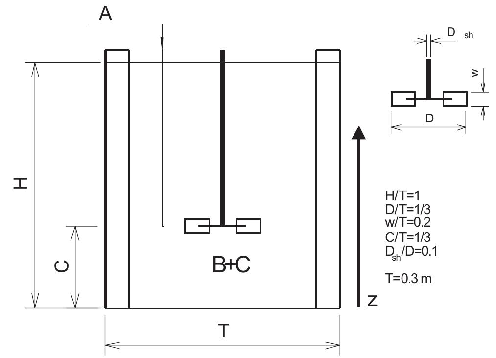 Schematic presentation of the stirred tank reactor. the
