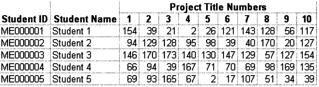 The input to each algorithm consists of students’ ids, names