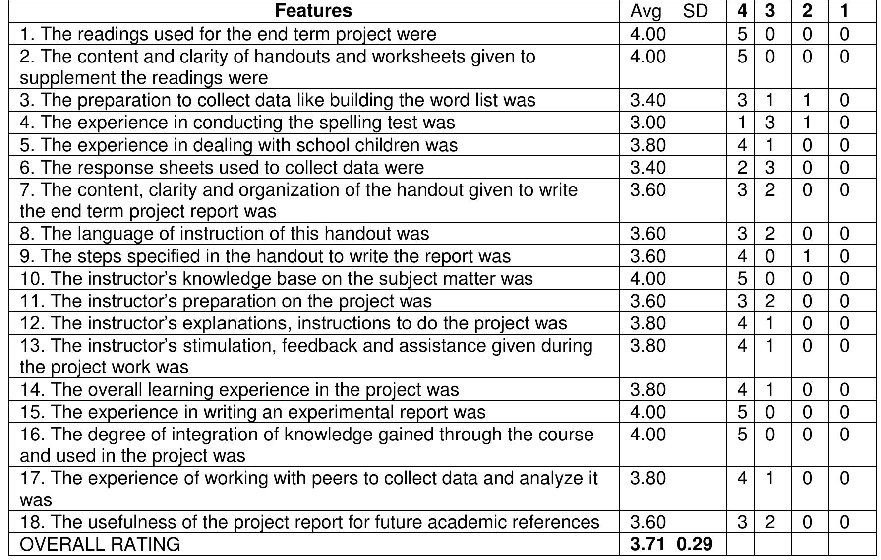 (PDF) Developing Content Based Assessment: A Project