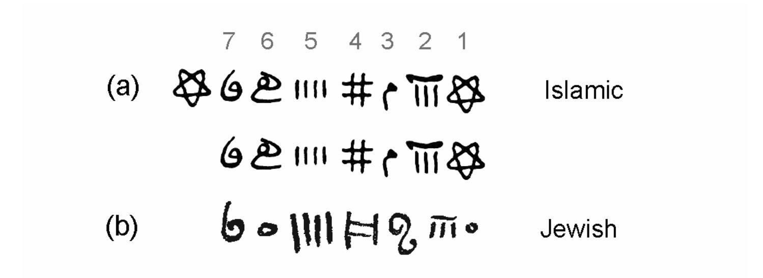 The judeo-islamic seven seals. all series read from right to