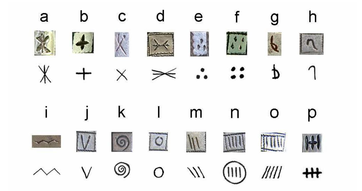 (PDF) The Magic Symbol Repertoire of Talismanic Rings from East and ...