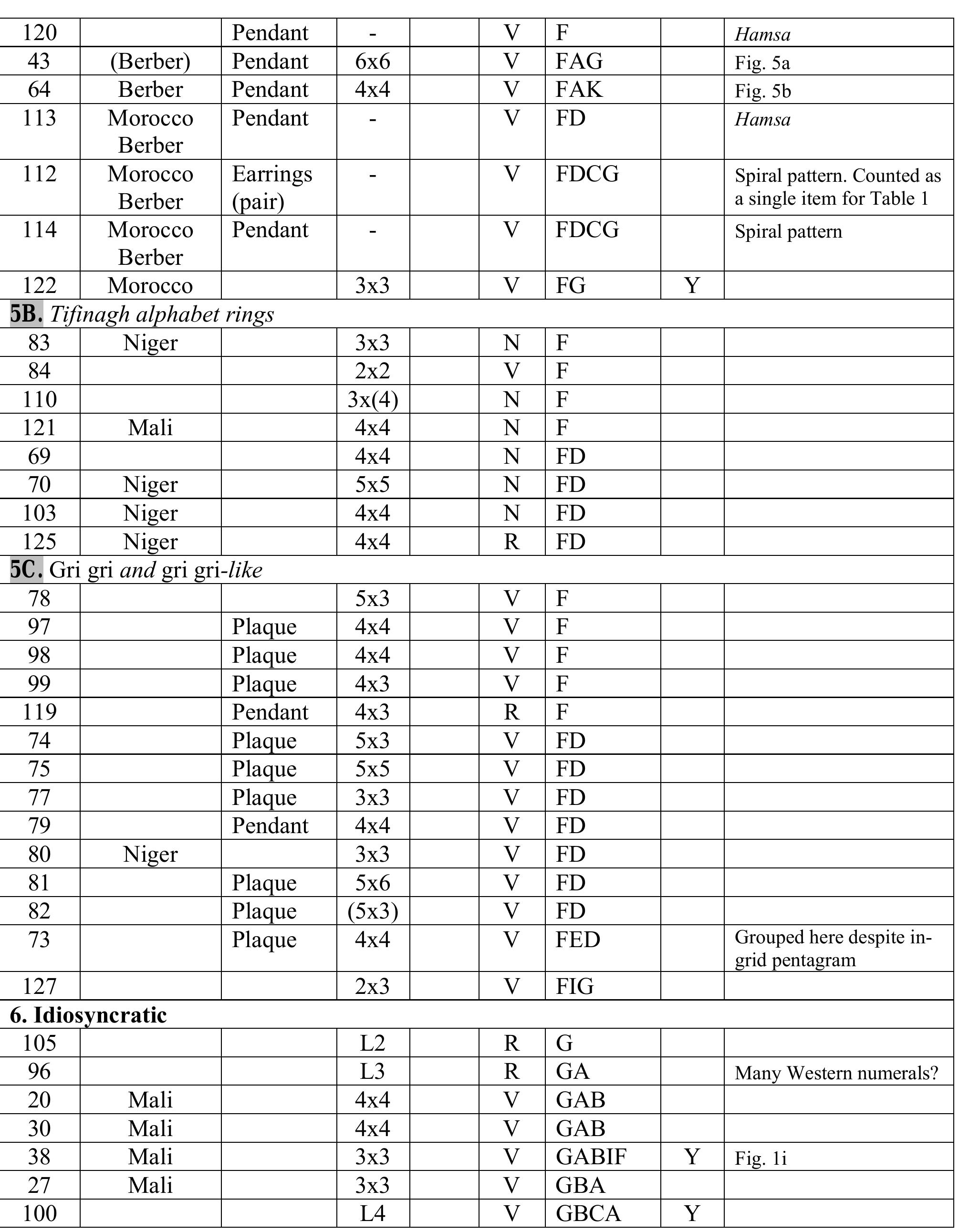 (PDF) The Magic Symbol Repertoire of Talismanic Rings from East and ...