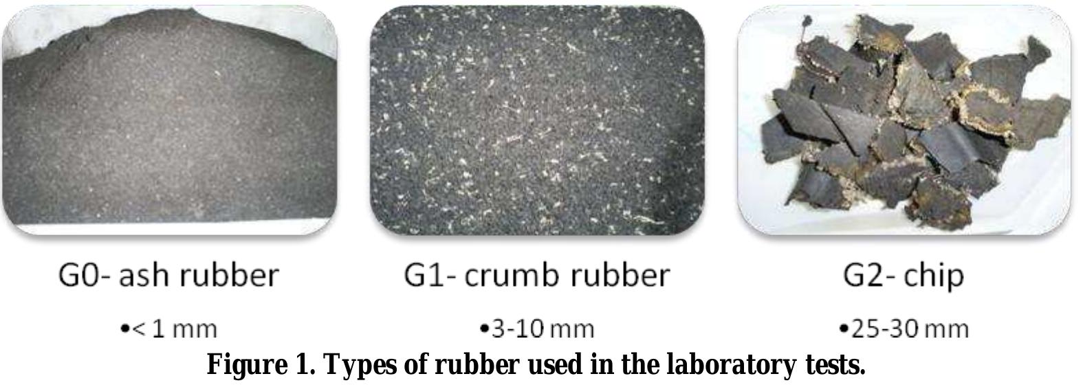 (PDF) Use of Rubber Particles from Recycled Tires as Concrete Aggregate ...