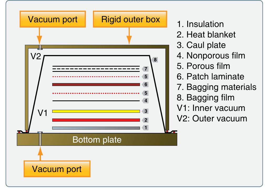 -71. double vacuum debulk schematic.