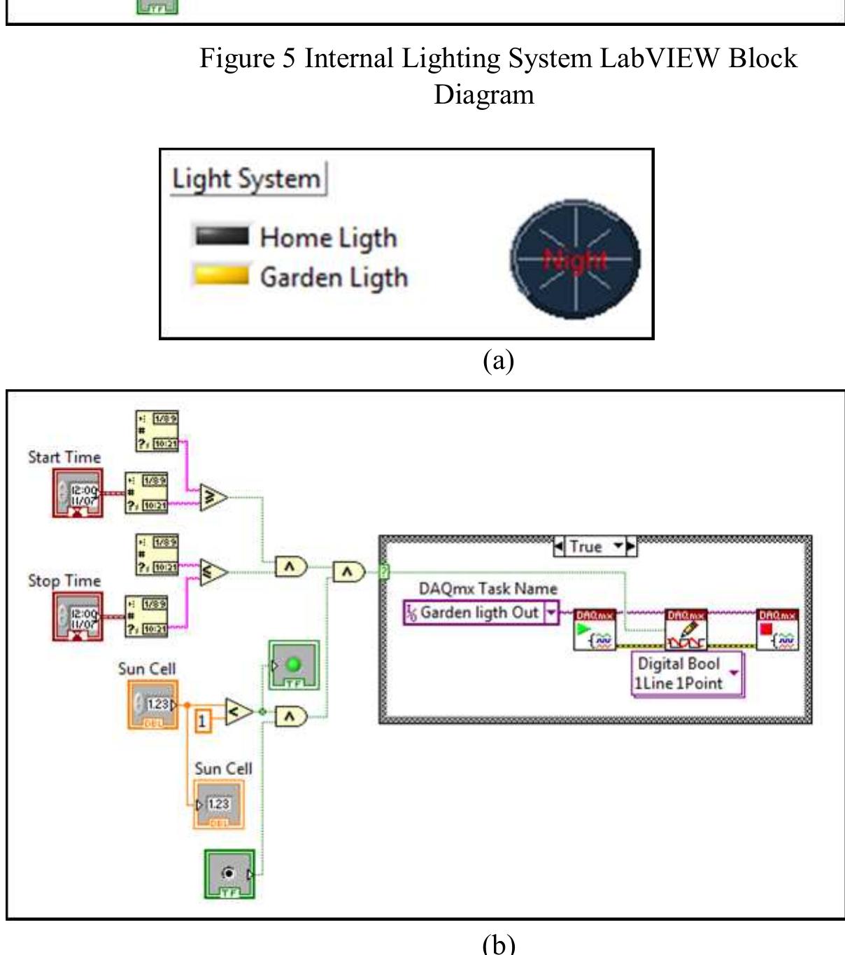 Labview external lighting systems (a) fron panels, monitor
