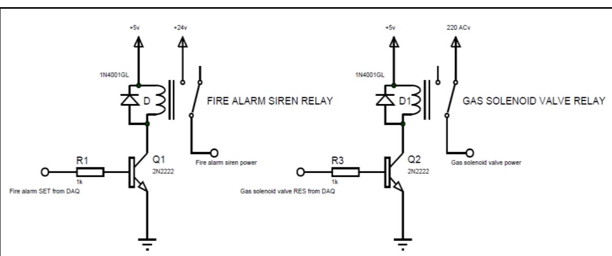 Fire alarm siren and gas solenoid relay implementation to