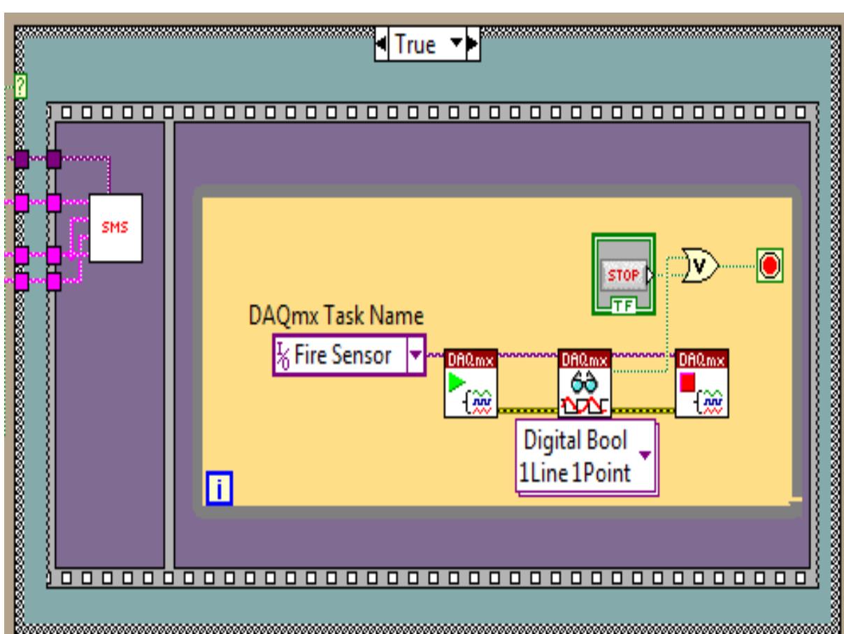 Labview fire alarm system block diagram and final part is