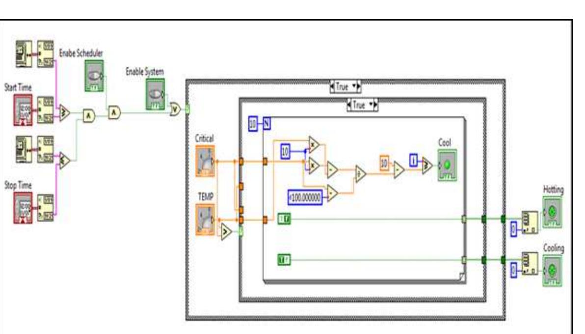 Temperature system labview front panel monitor figure 12,