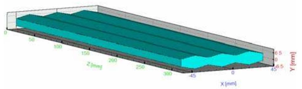 Fluid flow through the wavy channel. finite-volume package