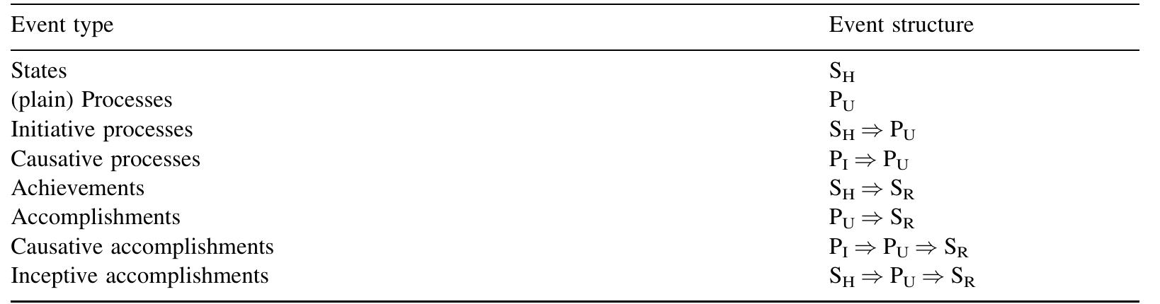 Basic event structure inventory sree a ee eee se se ee: ee