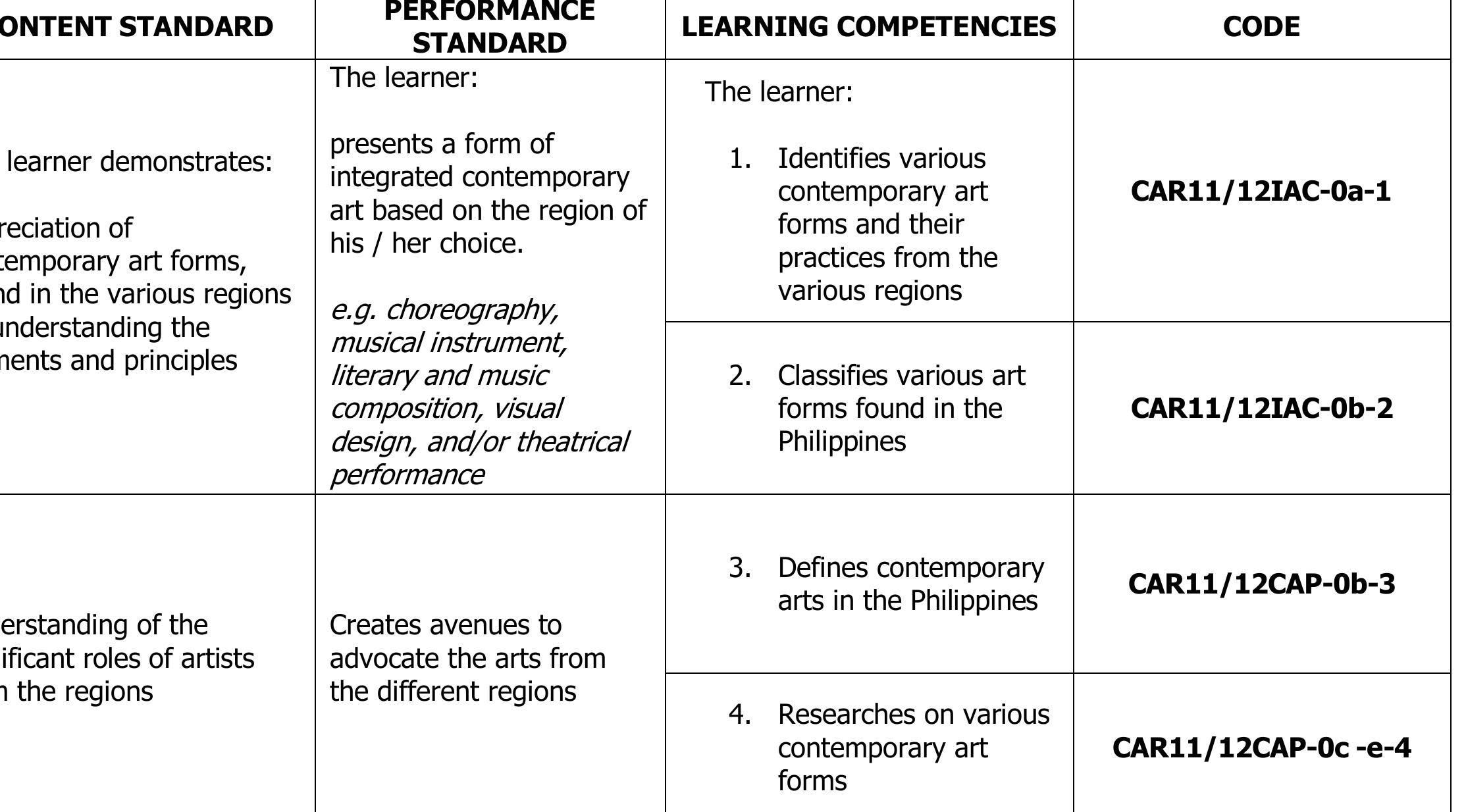 Figure 1 - K to 12 BASIC EDUCATION CURRICULUM SENIOR HIGH
