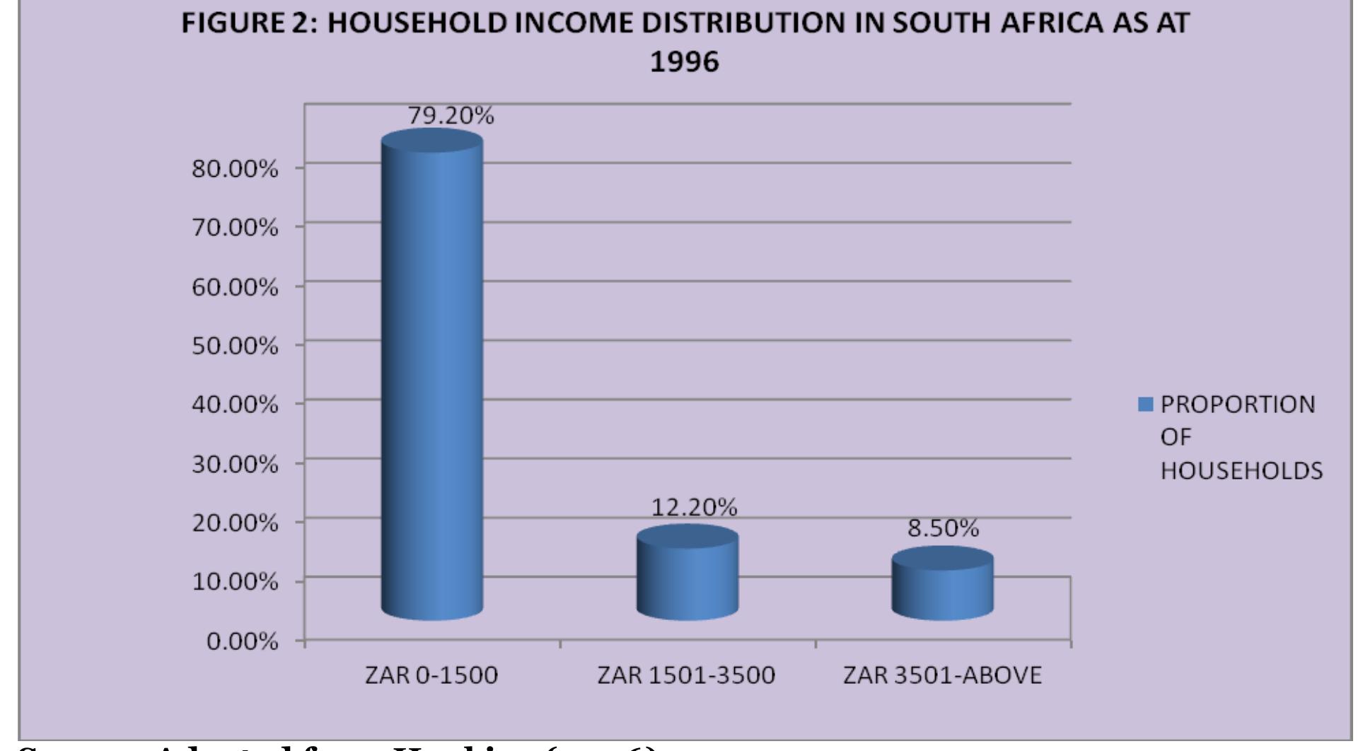 (PDF) Informal Settlements Upgrading in South Africa: A Study ...