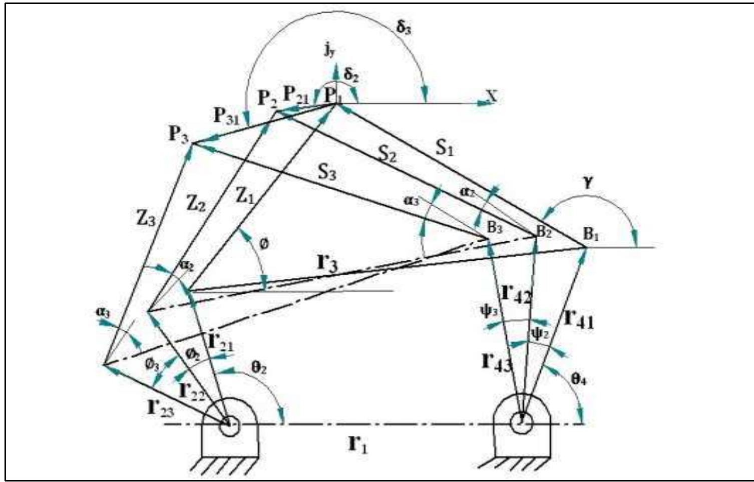The motion or coupler curve of the eight bar mechanism is