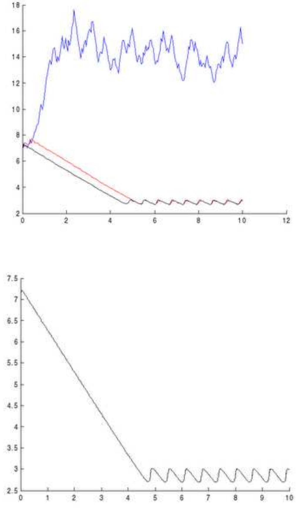 Figure 6 - METODOS NUMÉRICOS: EULER, EULER MODIFICADO Y