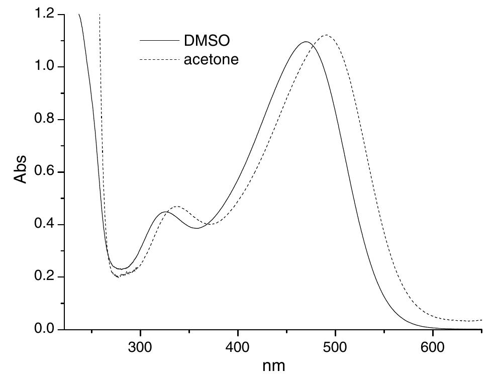Visible spectra of 1 in two different solvents. the
