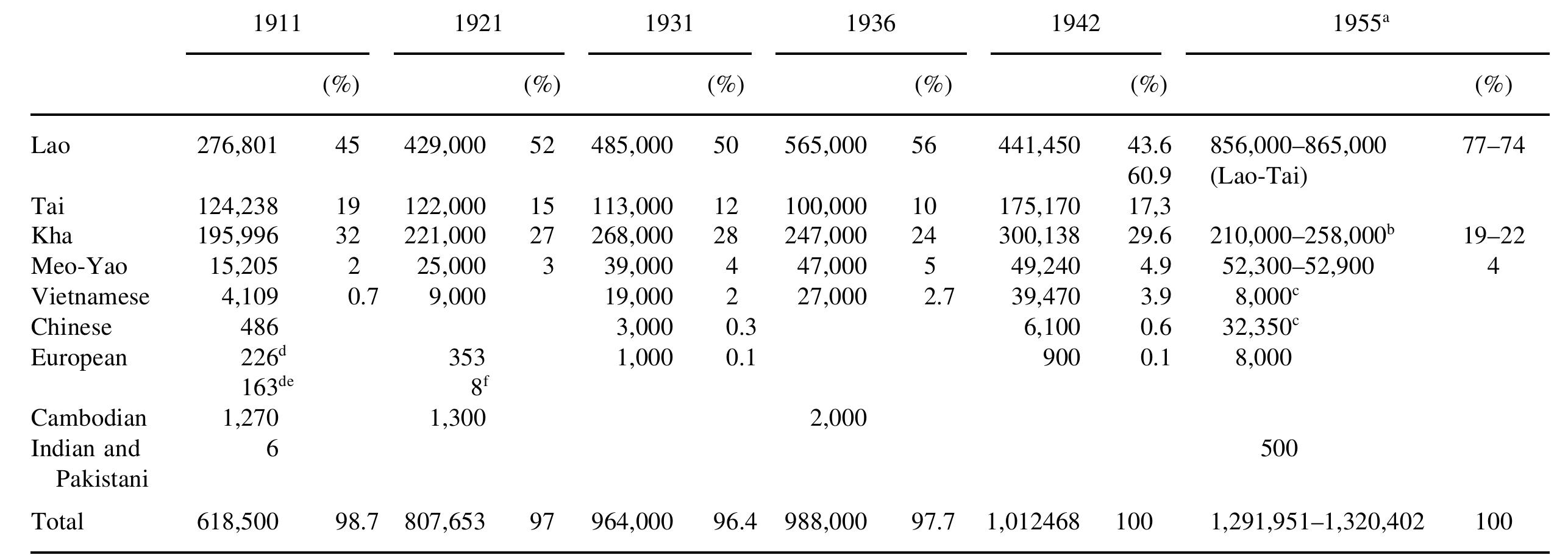 Table 1 - Nation/Representation: Ethnic Classification and