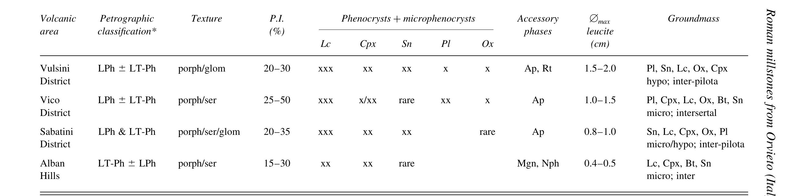 * according to the qapf classification diagram (streckeisen