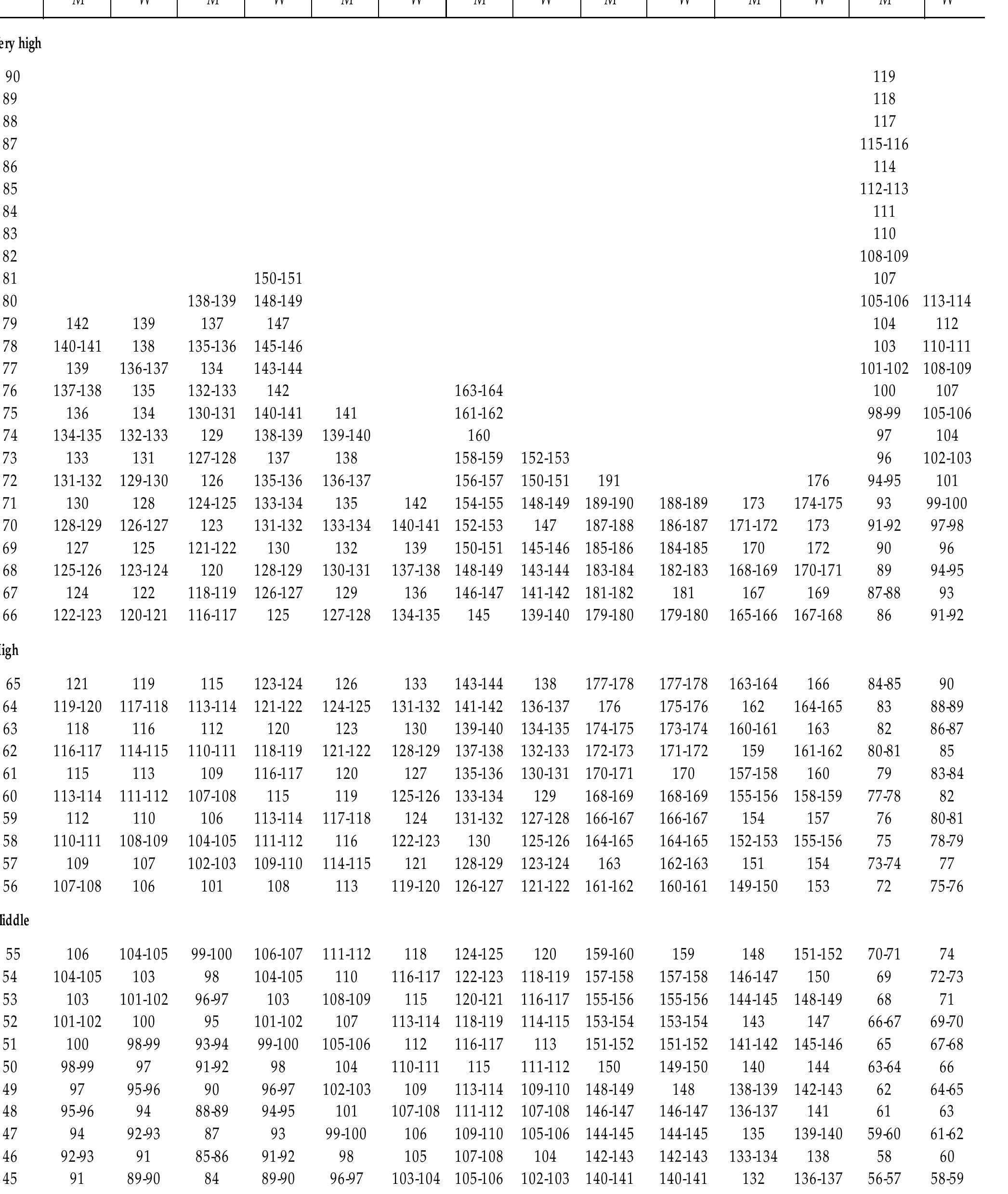 Table 4 - [Temperament and Character Inventory Revised