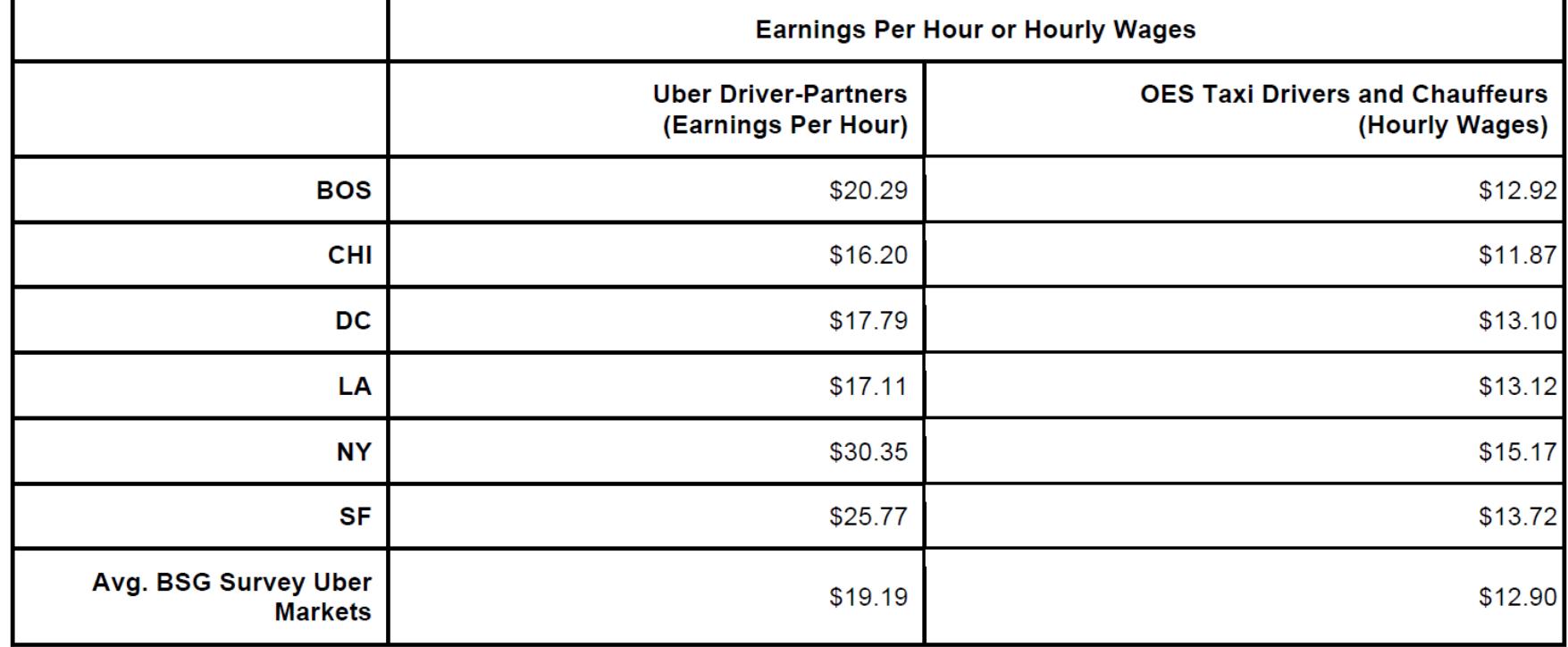 (PDF) Uber - A Strategic Analysis