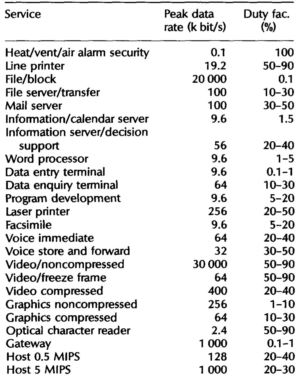 Input load (from reference 12)