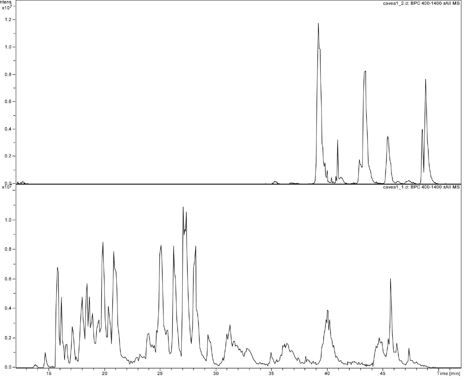Separation of 1 pmol of bsa digest using the ultimate