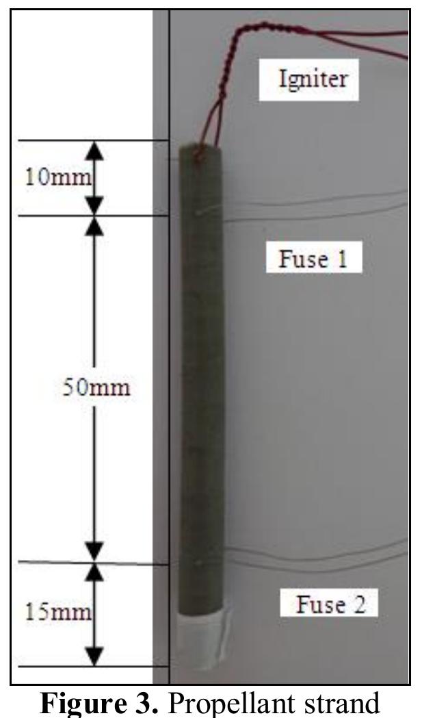Ee ne nance eeen cece es wire technique was used to measure