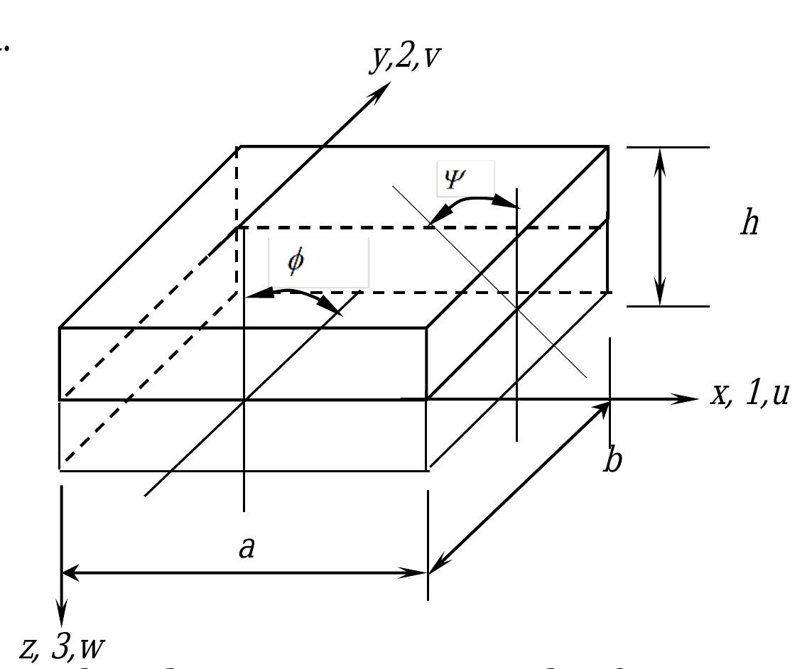 Figure 6 - Deflection of Rectangular Composite Laminated
