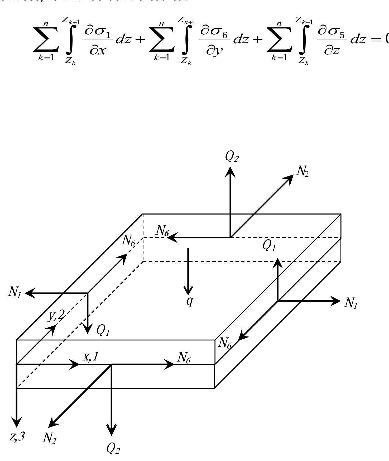 Figure 10 - Deflection of Rectangular Composite Laminated