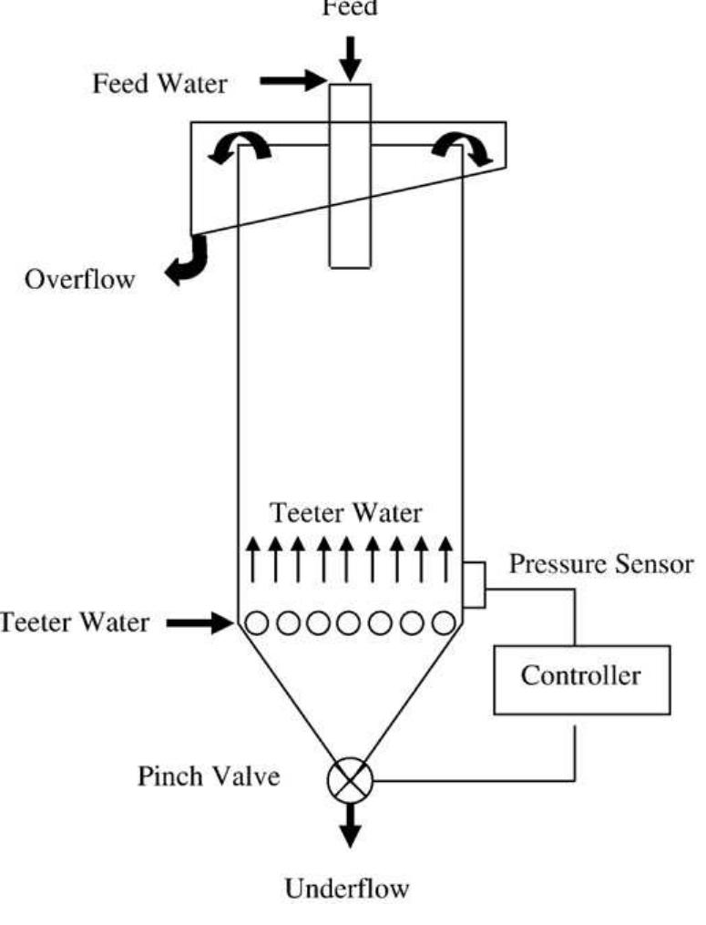 Figure 1 - from Prediction of separation performance of