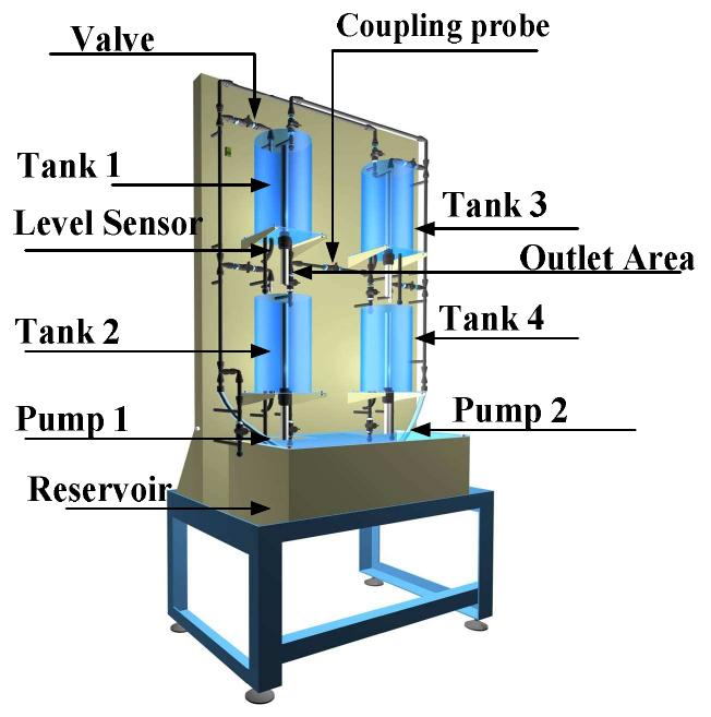 Schematic diagram of a coupled tank system. change of liquid