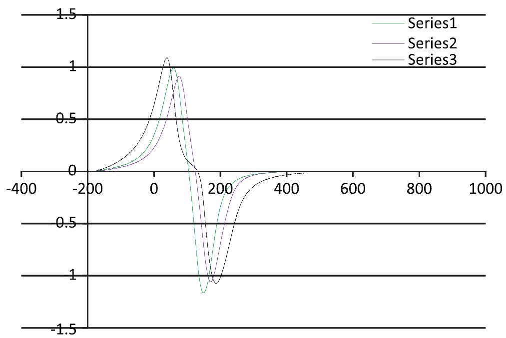 Epr spectra of manganese ferrite nanoparticles calcined at