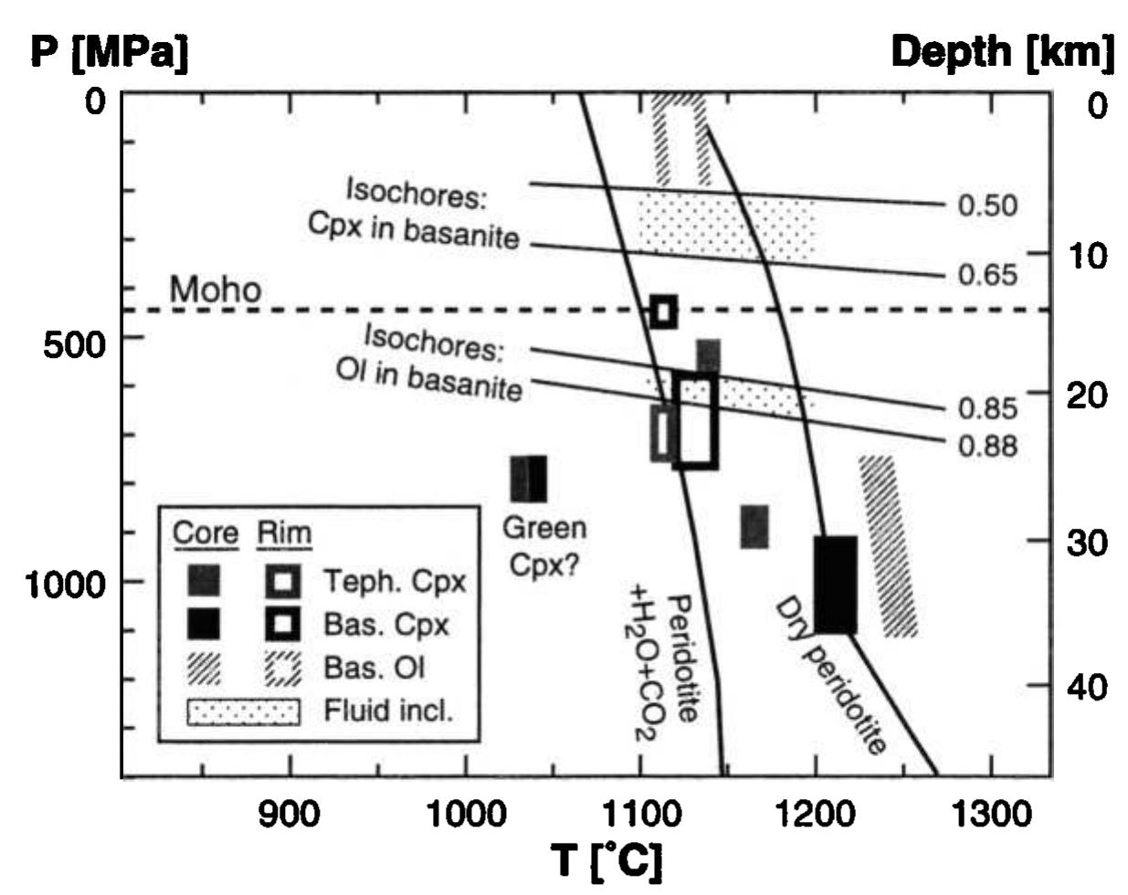 P-t-diagram showing thermobarometric data for magmas and