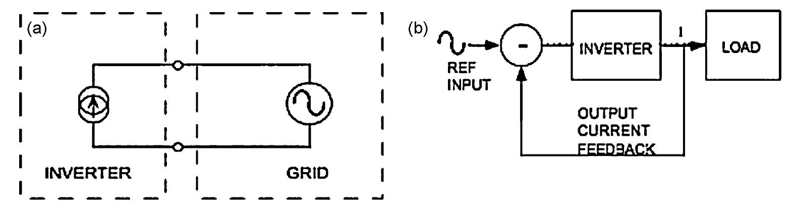 (a) current control inverter ideal equivalent circuit. (b)
