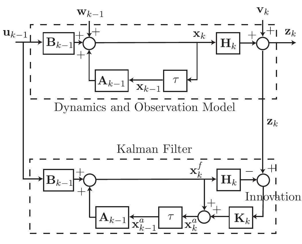 The block diagram for kalman filter » kf original derivation