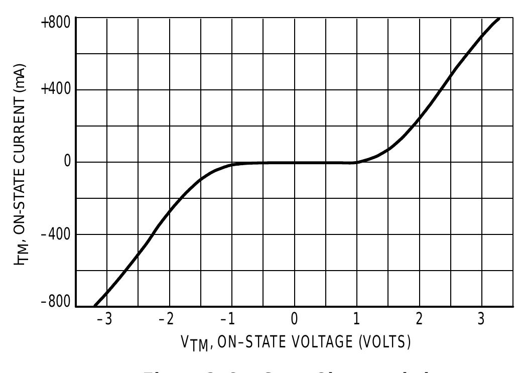 Typical electrical characteristics