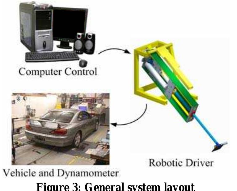 The controller block diagram is shown in figure 4, where two