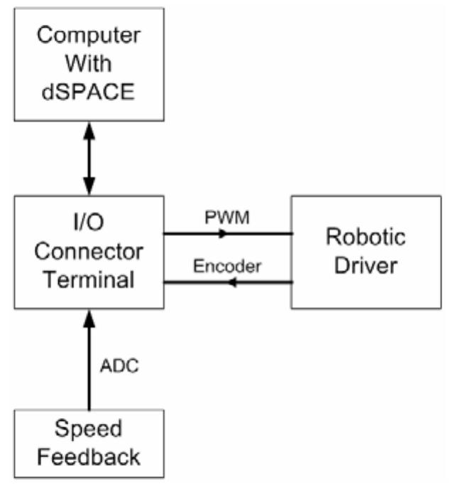 System setup block diagram a schematic block diagram for the System setup block diagram a schematic block diagram for the
