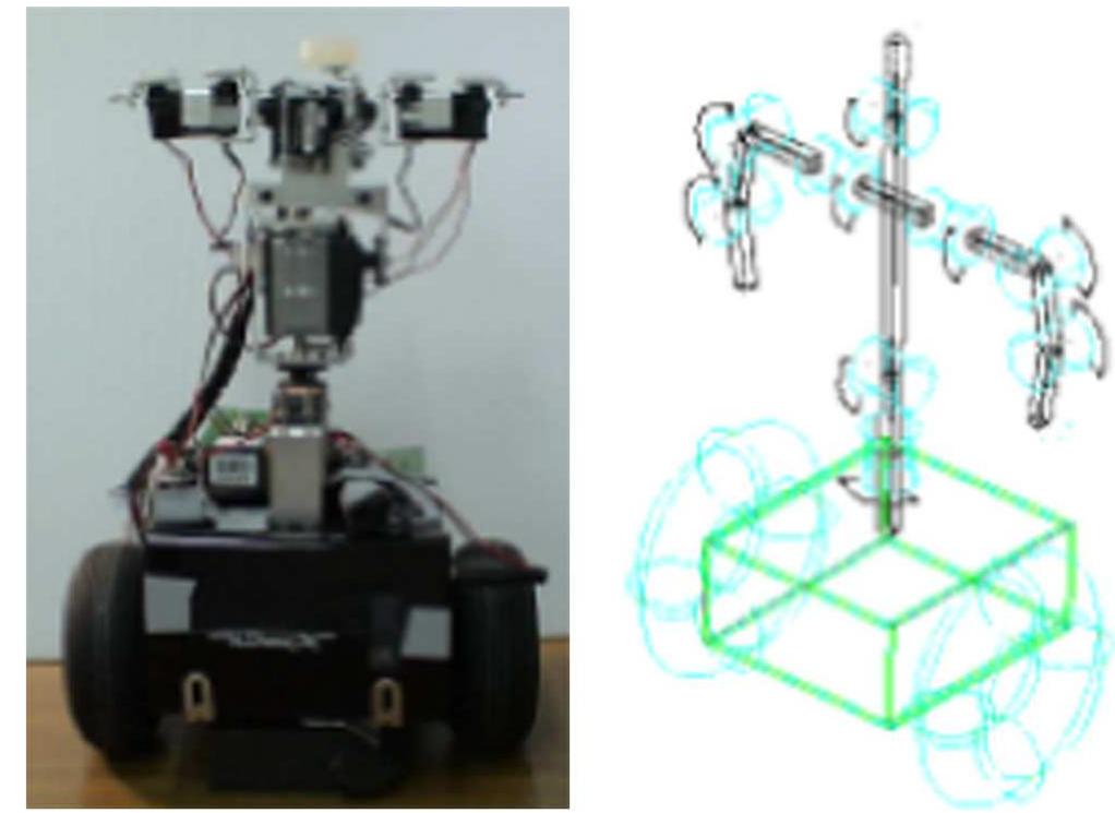 Glove puppet robot reproduced from hu et al. (2009). the