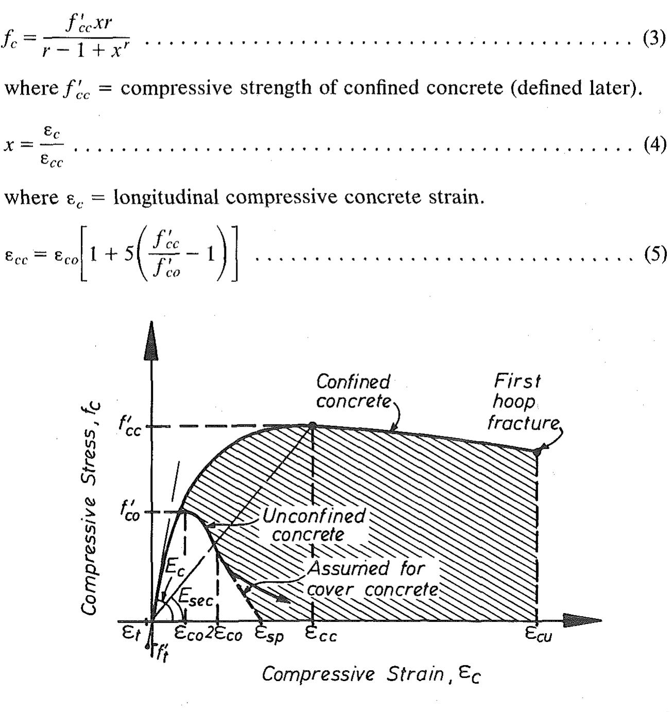 (PDF) THEORETICAL STRESS-STRAIN MODEL FOR CONFINED CONCRETE