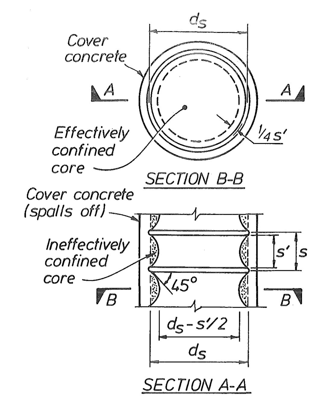 (PDF) THEORETICAL STRESS-STRAIN MODEL FOR CONFINED CONCRETE